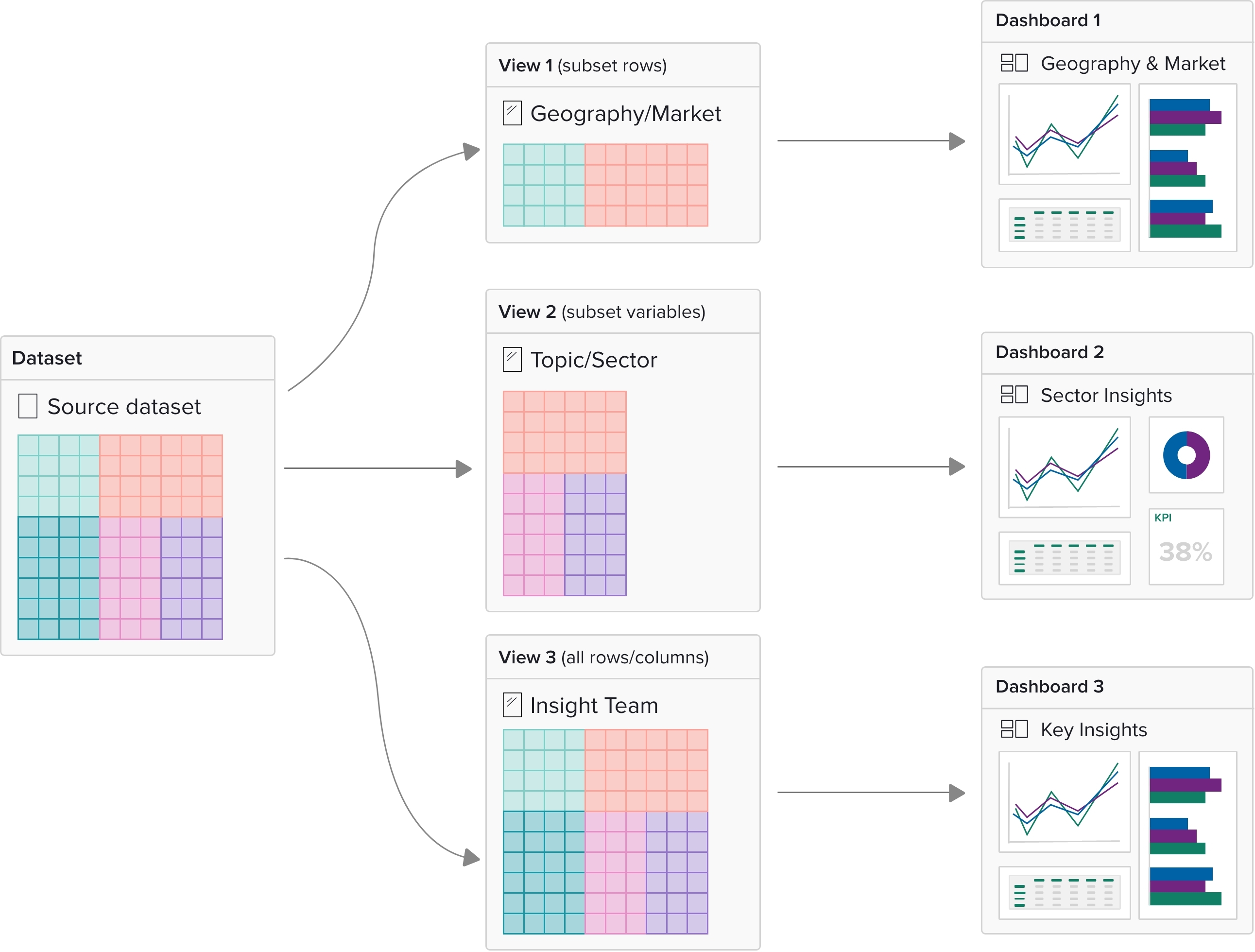 Crunch Easily Create And Share Subsets Of Your Datasets With